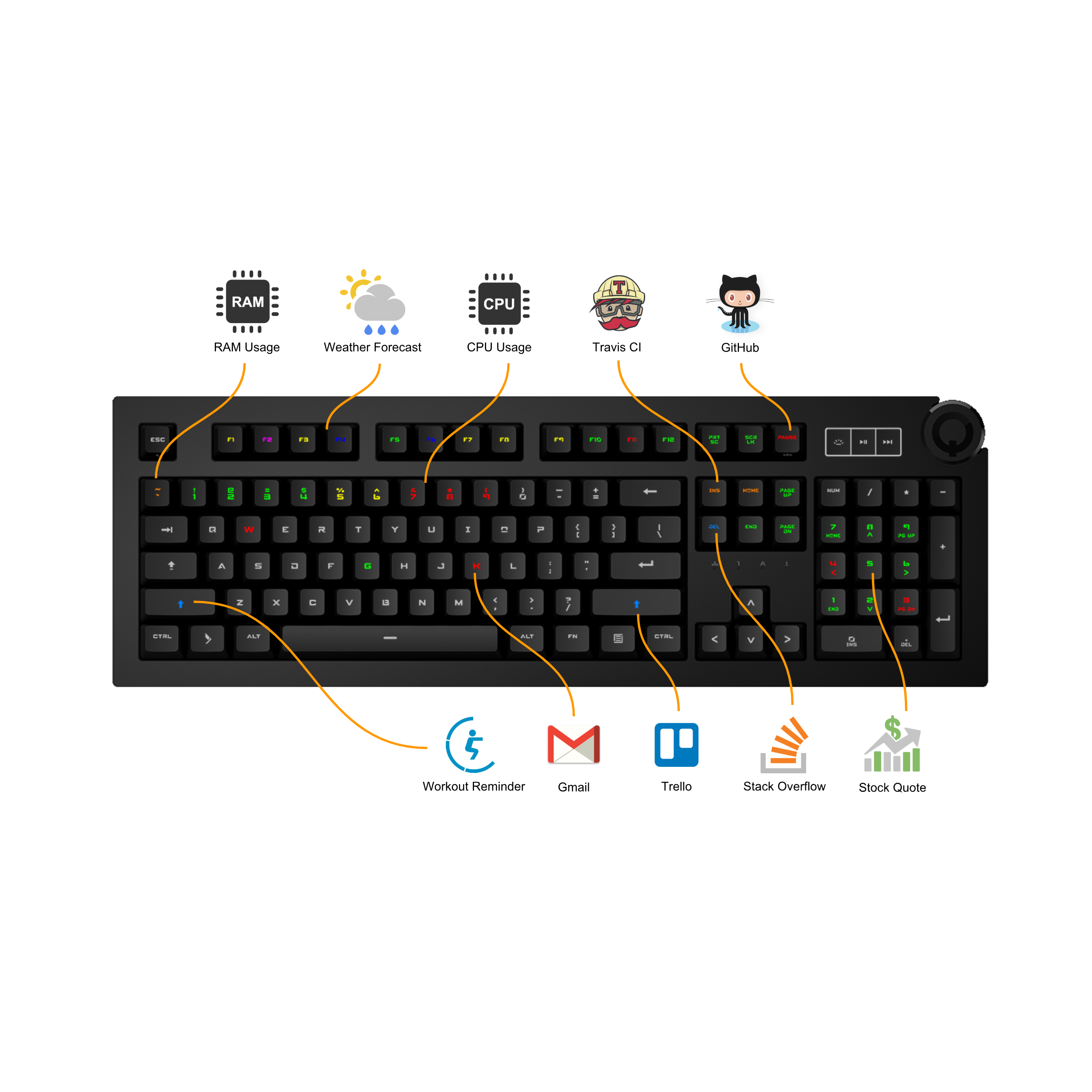 Das Keyboard 5Q RGB Soft Tactile Smart Keyboard (Certified Refurbished ...